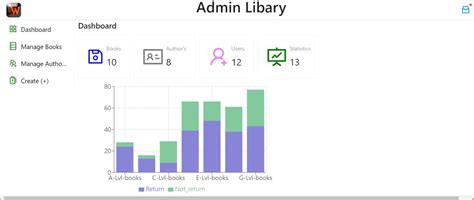 Nithish P On Linkedin React Formik Bootstrap Css Booklovers Librarymanagement
