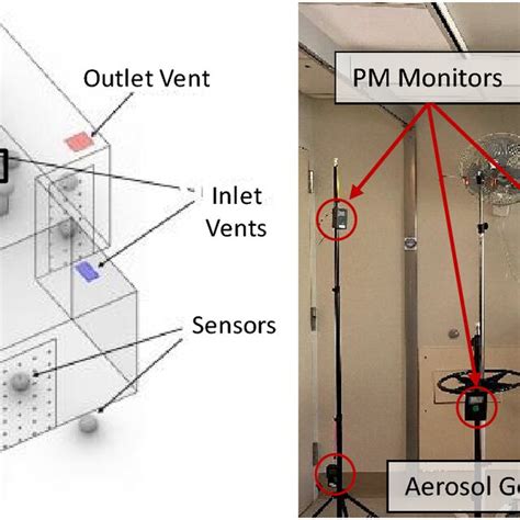 Distributed Low Cost Sensor Network Gathers Time And Space Resolved