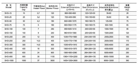 Hopper Dryer Dg Tech Machinery