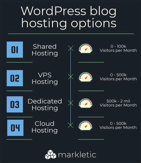 Wordpress Blog Hosting Options Blog Hosting Wordpress Blog Blog