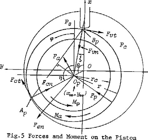 Figure 5 From Vibration Analysis Of Rotary Compressors Semantic Scholar