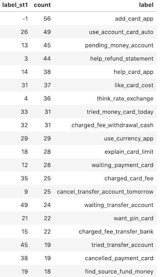 Francisco Leite On Linkedin Github Dborrellichat Intents