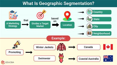 Geographic Segmentation Importance Examples And Benefits