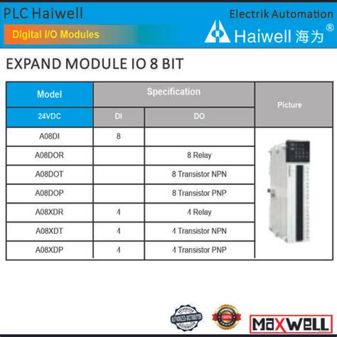 jual a08di haiwell digital io expand module kab bekasi elektrik