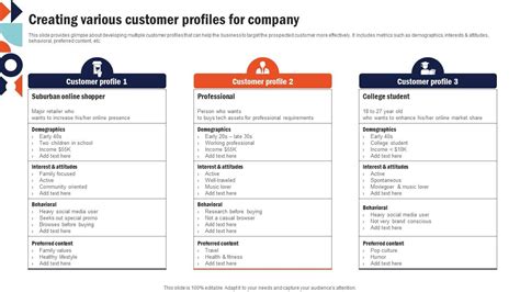 Creating Various Customer Profiles For Building Comprehensive Sales And Operations Mkt Ss Ppt