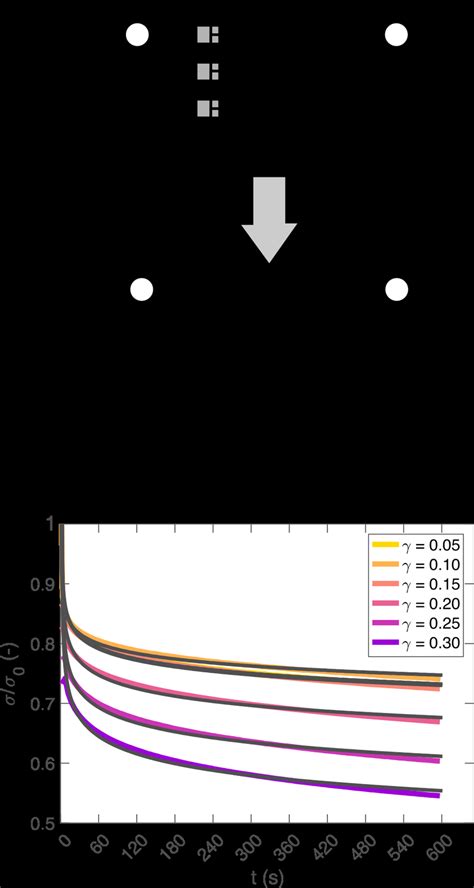 A Relaxation Data Are Fitted Using A Fractional Model Which Download Scientific Diagram