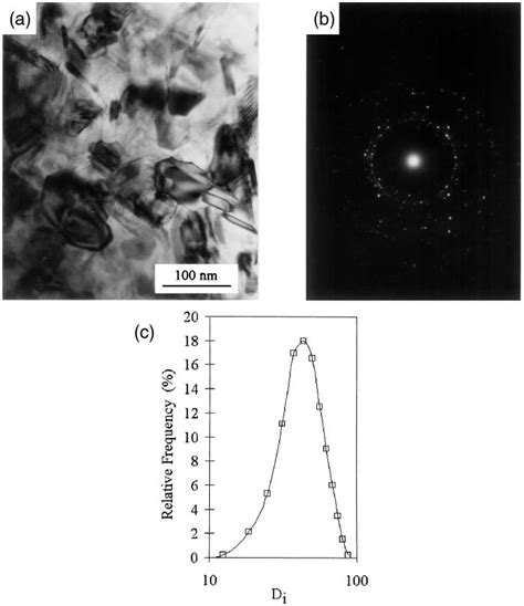 A Tem Micrograph B Selected Area Diffraction Pattern And C