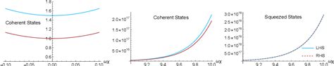 Figure 2 From Generalized Gaussian States In Group Field Theory And Su