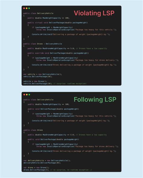 Anatoly 🌍 Sorokin On Linkedin Solid Principles In Action The Liskov Substitution Principle