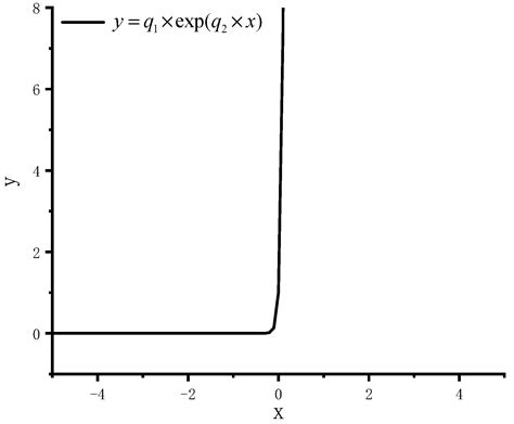 Trajectory Planning Of A Semi Trailer Train Based On Constrained