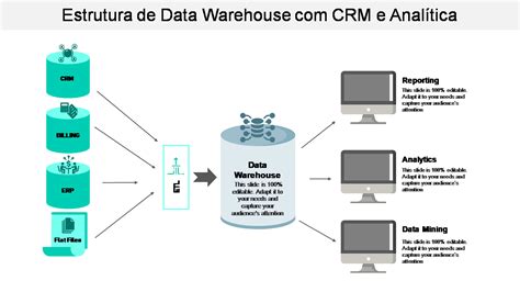 Os 10 Principais Modelos De Data Warehouse Com Amostras E Exemplos