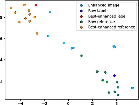 Figure From Generation Based Joint Luminance Chrominance Learning For Underwater Image