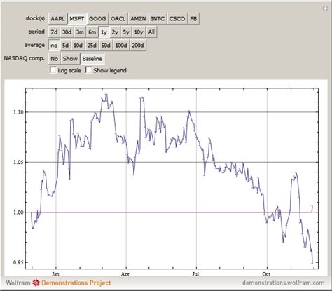 Wolfram Demonstrations Project Technology Wallpaper U