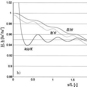 Elementary Cell A For The Simulation Of Creeping Flow Through A Download Scientific Diagram