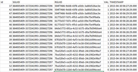 How To Select Sql Server Row Values As Columns Dynamic Pivot Stack
