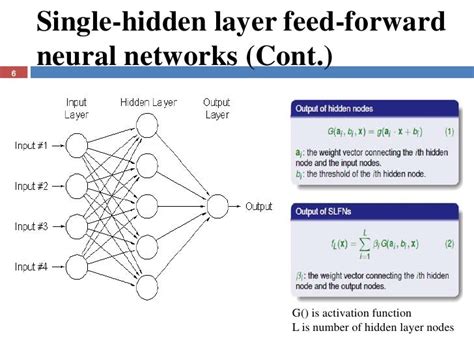 extreme learning machine theory and applications