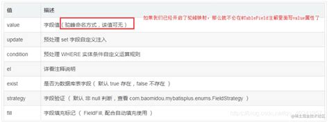 SpringBoot实体类中的常用注解 二 腾讯云开发者社区 腾讯云