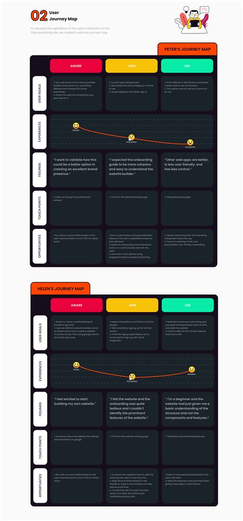 Ux Hackathon 2020 Behance