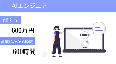 AIを活用しデータの分析を行うAIエンジニアとは年収や仕事内容を解説 デジタル人材採用 comデジタル化を加速したい方向けお役立ち情報サイト