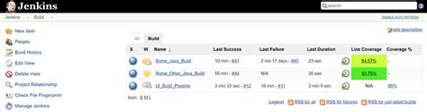 Running Tests And Creating Code Coverage Reports For React Nodejs