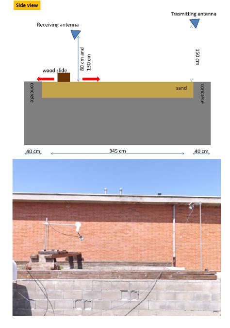 figure 1 from detection and localization of shallow buried targets