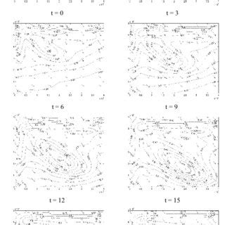 Model Error Variance M 2 And Group Velocity Field M S At Different Download Scientific