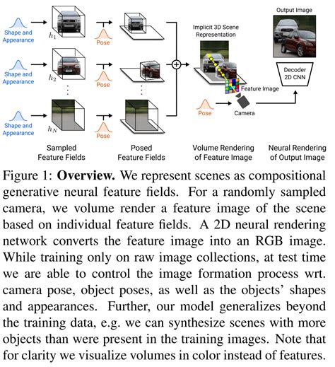 Giraffe Representing Scenes As Compositional Generative Neural Feature Fields Qiang Zhang