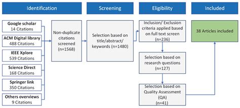 Applied Sciences Free Full Text Arabic Automatic Speech Recognition A Systematic Literature