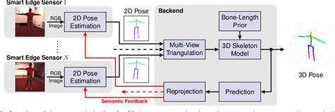 Figure 1 From Real Time Multi View 3d Human Pose Estimation Using Semantic Feedback To Smart