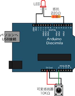 建築発明工作ゼミ Arduino アナログ入出力