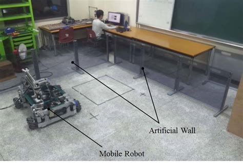 Laboratory View For Experiments Download Scientific Diagram