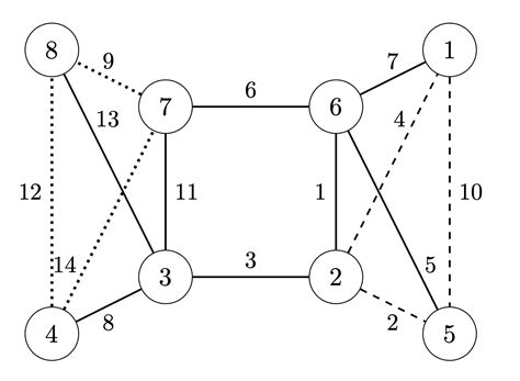 Problem B Codeforces