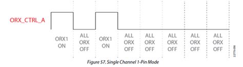 ADRV ORX Pin Control Q A Design Support ADRV ADRV EngineerZone