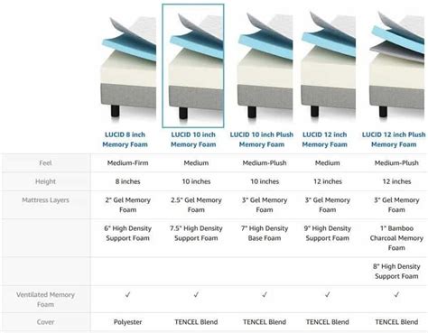 Mattress Size Guide And Chart Bed Dimensions