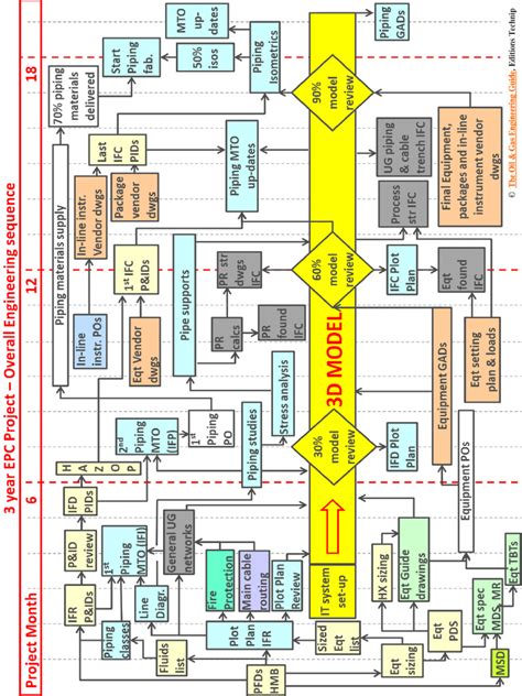 the epc engineering sequence workflow pdf