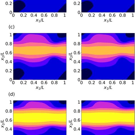 Effective Temperature Fields Of The Reference Simulation Left Column Download Scientific