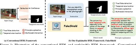 Pdf Fakeshield Explainable Image Forgery Detection And Localization