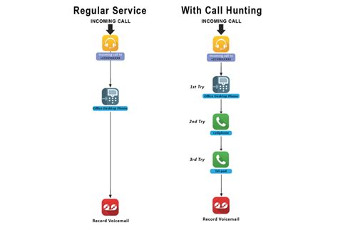 Call Hunting A Complete Guide Callwave