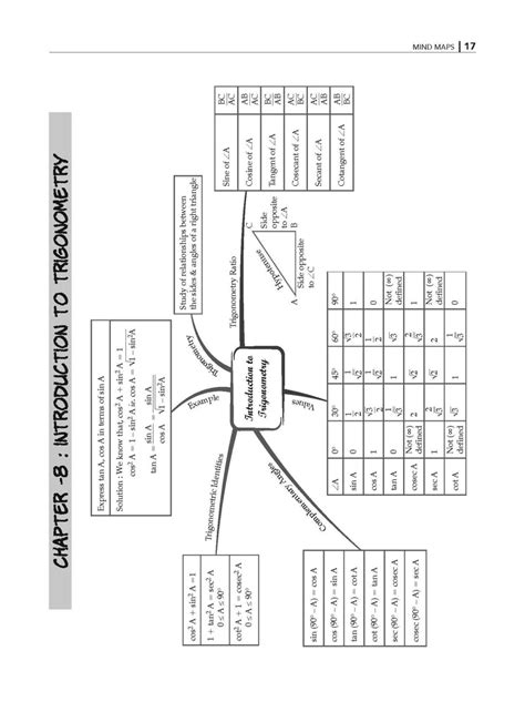 Ncert Exemplar Problems Solutions Class 10 Mathematics Book For