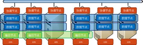 【演讲实录】分布式数据库海量数据存储和实时查询实现与应用 数据库数据实时保存和读取 csdn博客