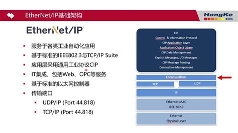 工业通讯 1 ethernet ip协议基础知识1 2 电子发烧友网
