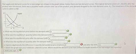 the supply and demand curves for a new widget are shown in the graph