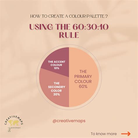 Create A Harmonious Color Scheme With The 60 30 10 Rule