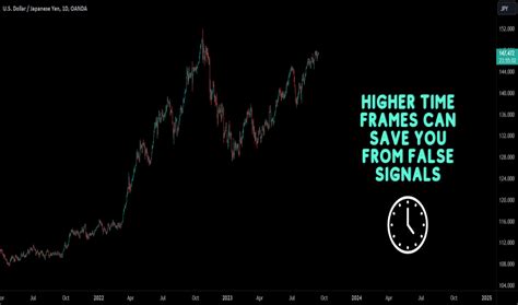 Trader Leafalgo — Trading Ideas And Charts — Tradingview — Tradingview