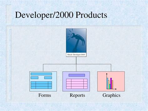 ppt oracle developer 2000 powerpoint presentation free download id