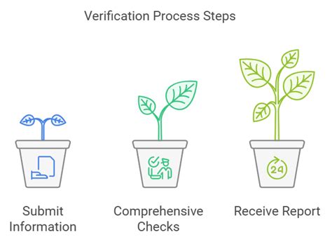Verify Ukrainian Women Protect Yourself From Online Dating Scams