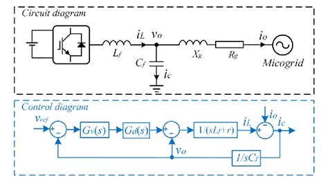 Control Block Diagram Of An Inverter With A Single Loop Voltage Controller Download