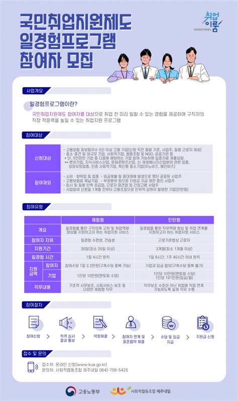 Board 공지사항 국민취업지원제도 일경험프로그램 참여자 모집