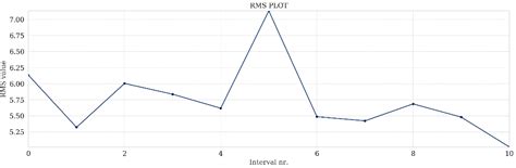 Python Matplotlib Cuts Off Top Of Plot Stack Overflow