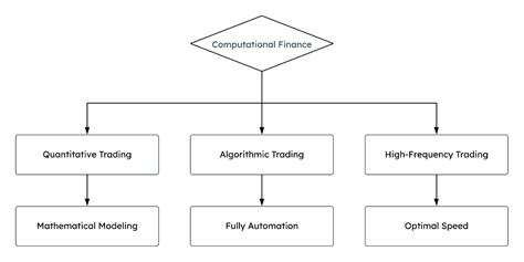 algorithmic trading quant trading and high frequency trading